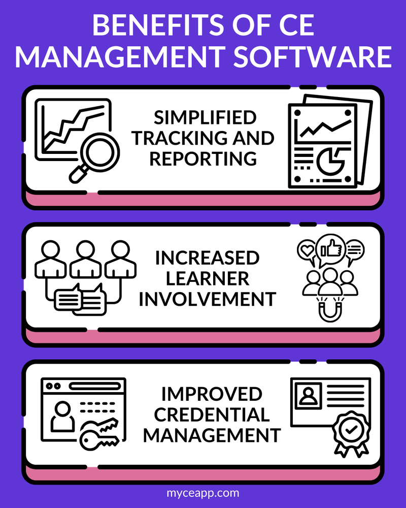 A Guide to Continuing Education Management Software | CE App