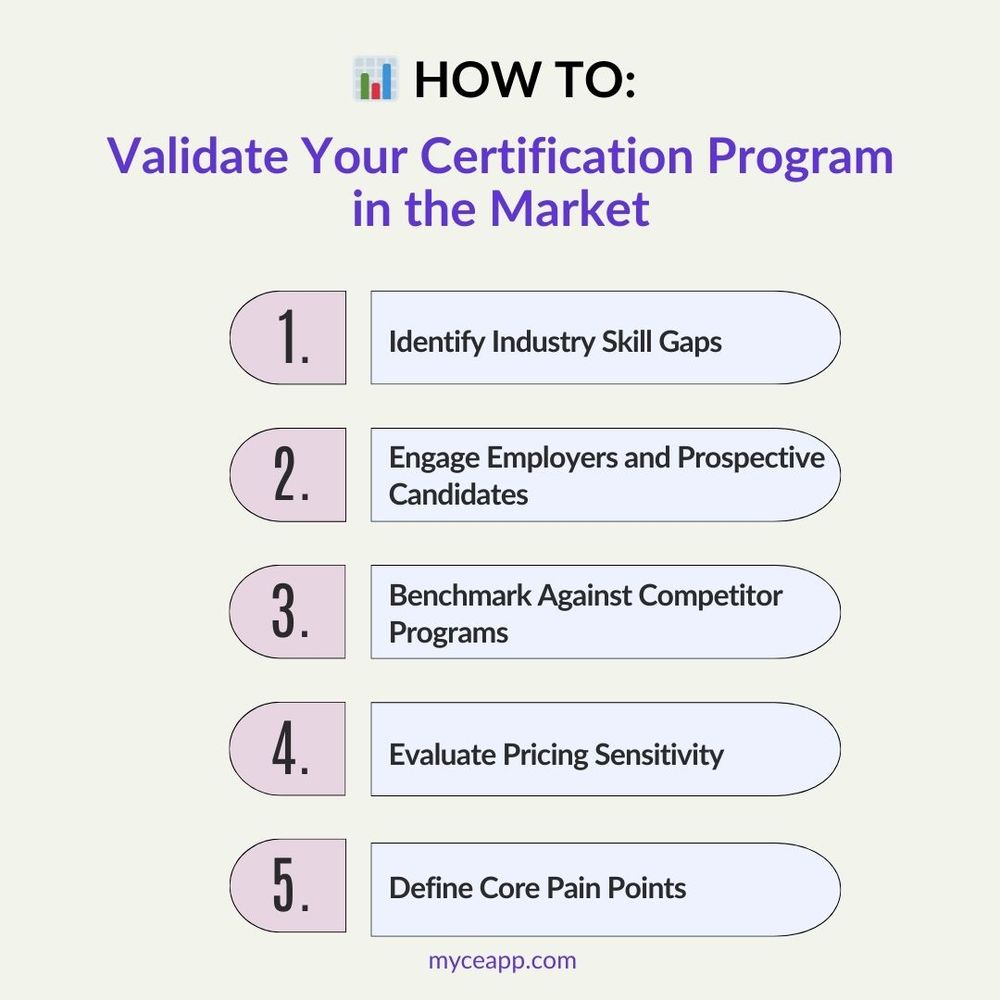 9 Steps On How to Create a Certification Program for Growth