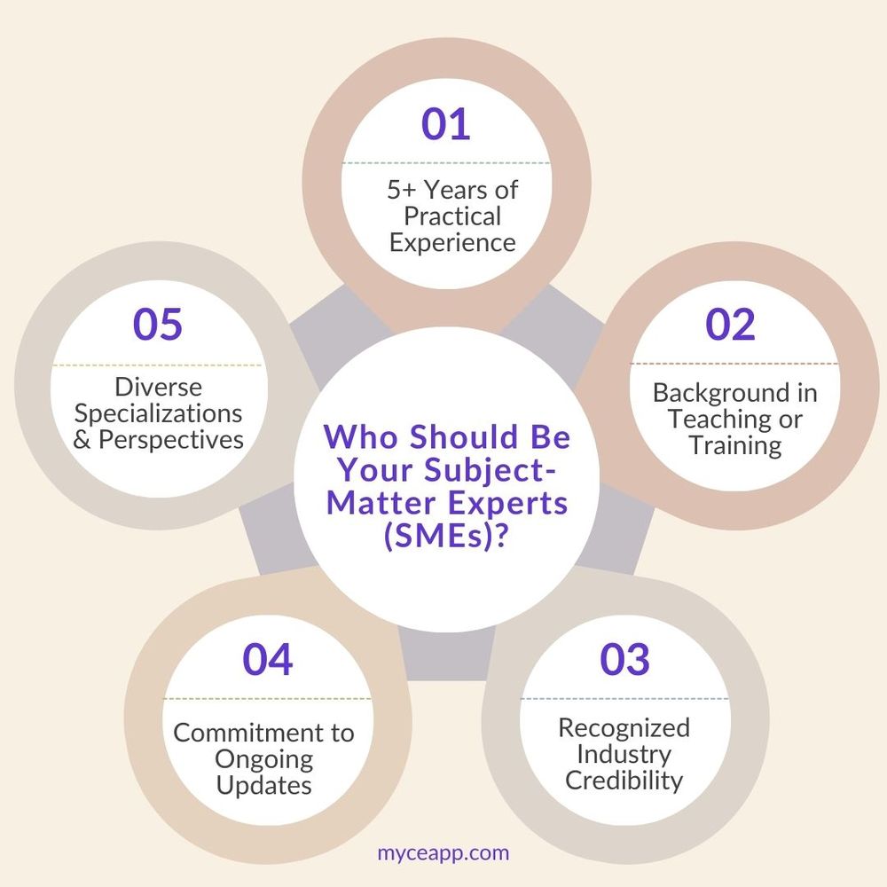 9 Steps On How to Create a Certification Program for Growth