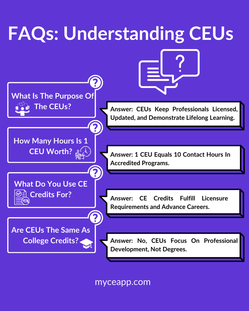 What Are CEUs? Continuing Education Units Explained