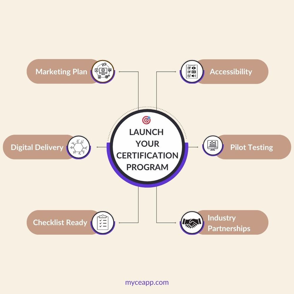 9 Steps On How to Create a Certification Program for Growth