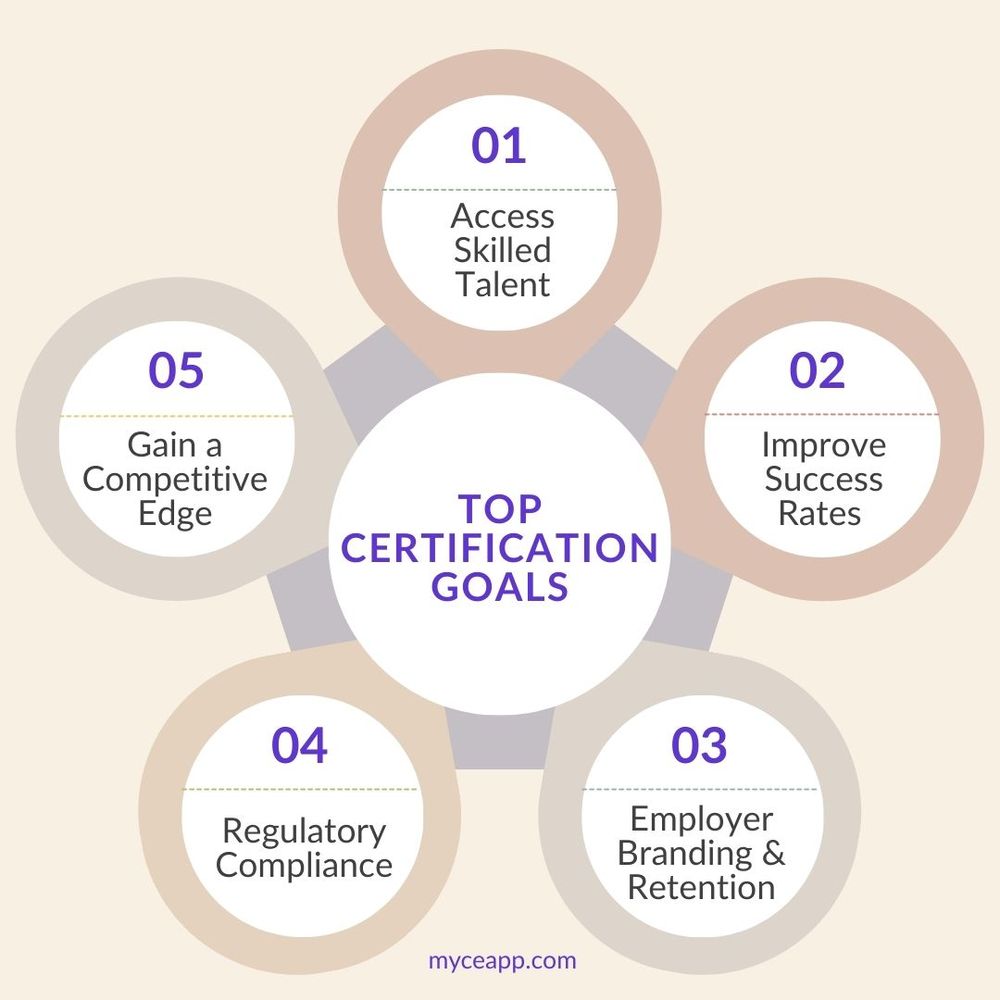 9 Steps On How to Create a Certification Program for Growth