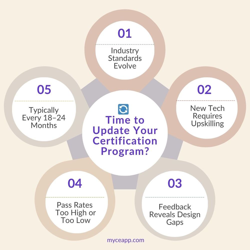 9 Steps On How to Create a Certification Program for Growth