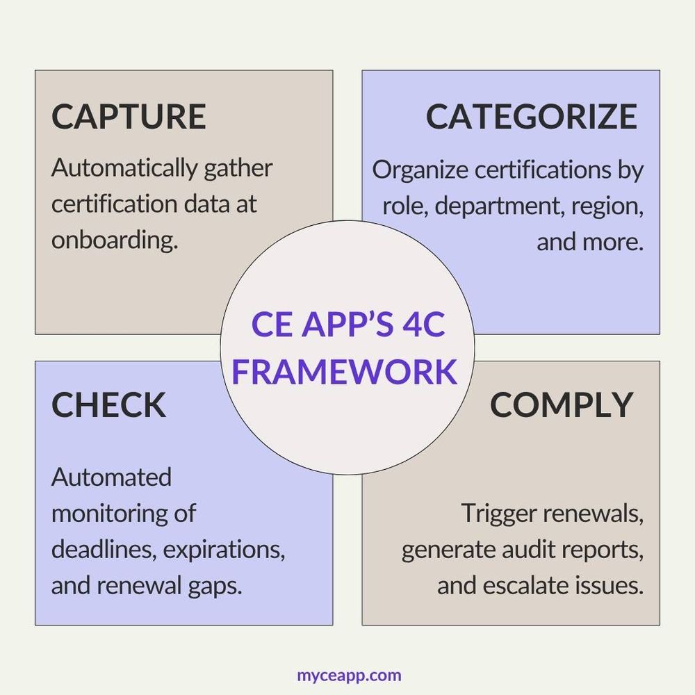 5 Ways to Master Employee Certification Tracking in 2025