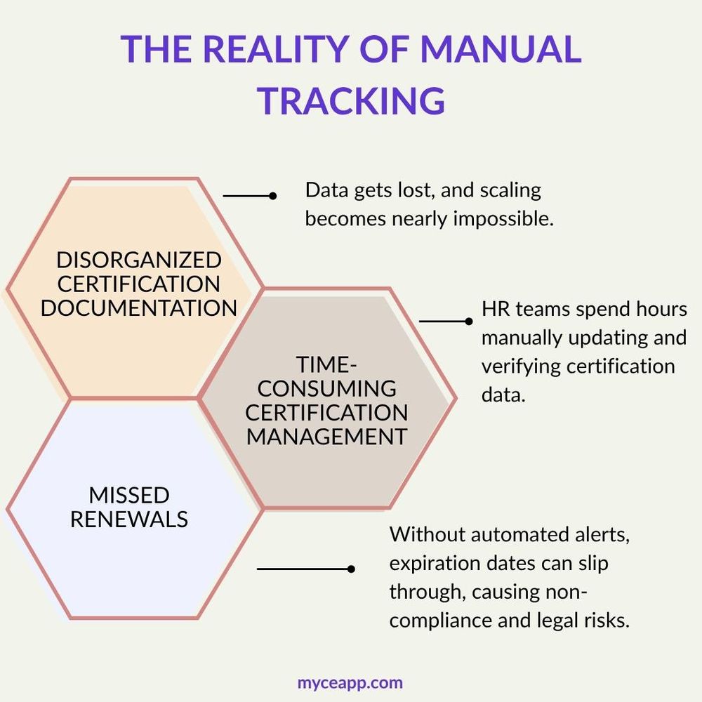 5 Ways to Master Employee Certification Tracking in 2025
