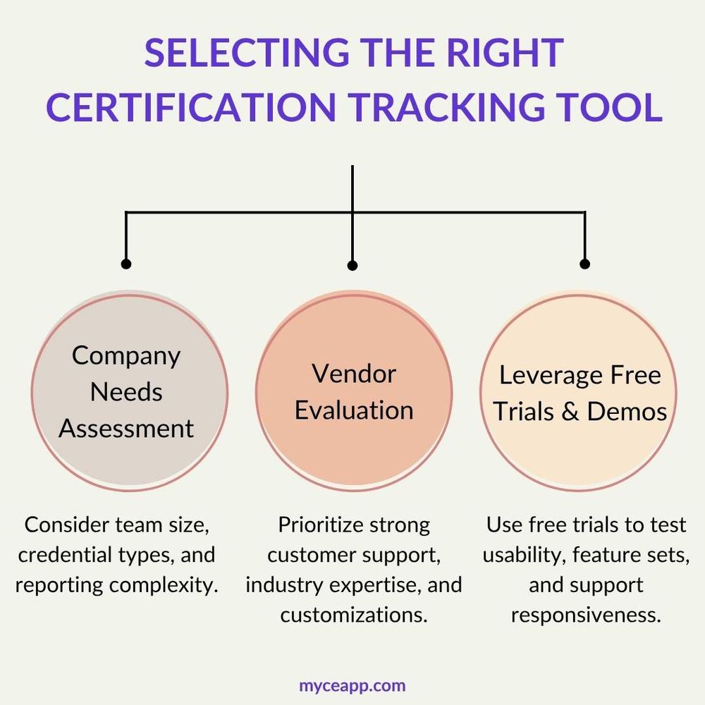 5 Ways to Master Employee Certification Tracking in 2025