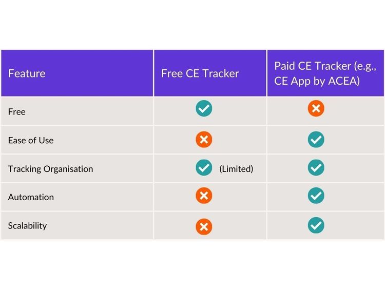 Paid vs. Free CE Tracker - Key Differences | CE App