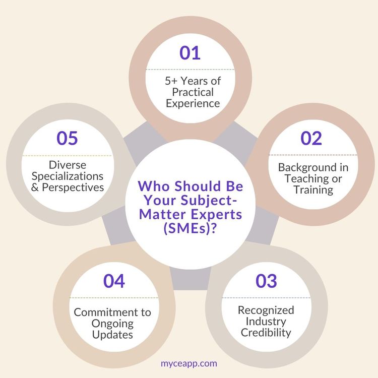 9 Steps On How to Create a Certification Program for Growth