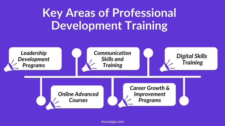 Top Professional Development Programs for Your Career