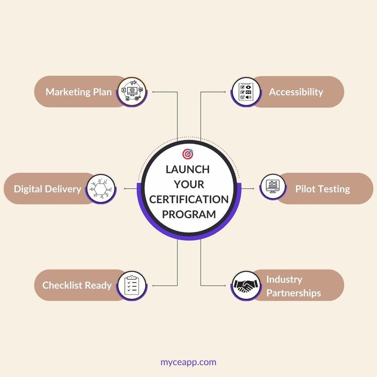 9 Steps On How to Create a Certification Program for Growth