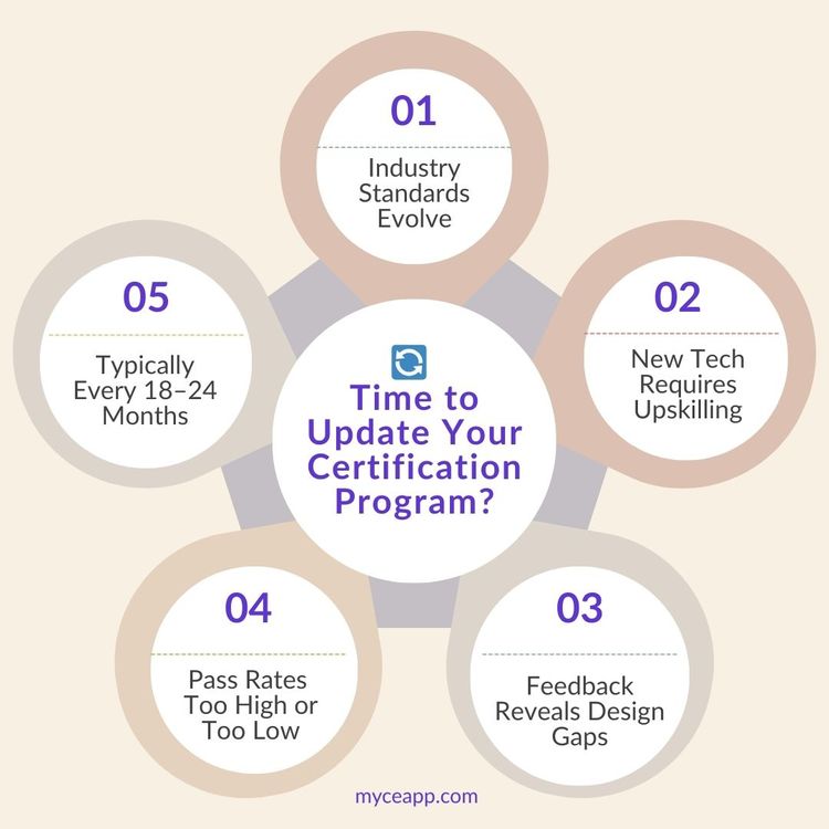 9 Steps On How to Create a Certification Program for Growth