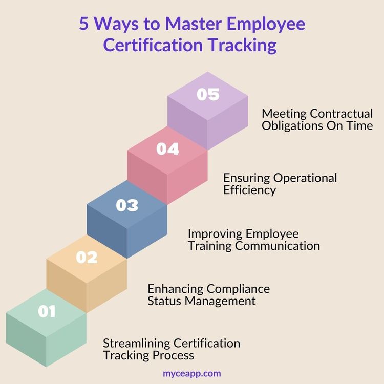 5 Ways to Master Employee Certification Tracking in 2025