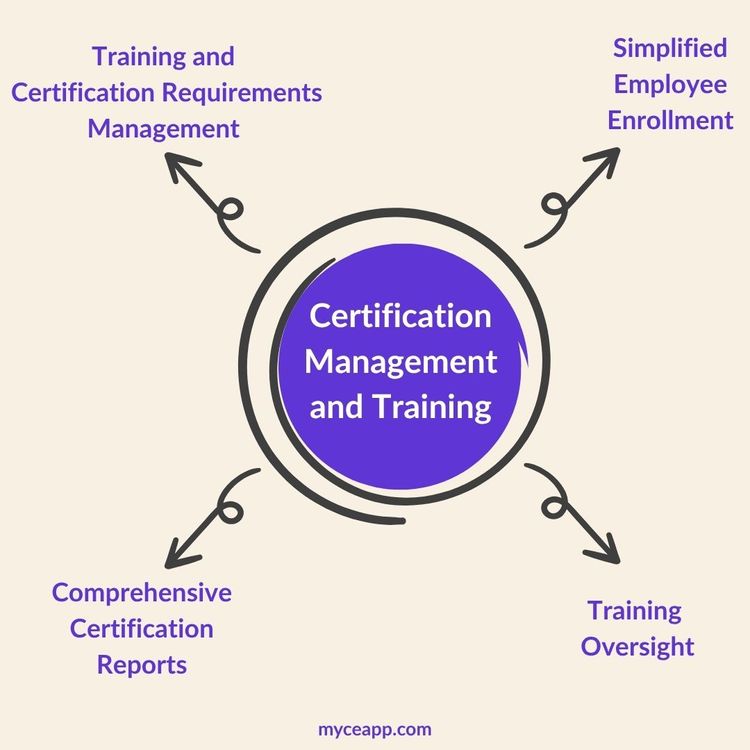 5 Ways to Master Employee Certification Tracking in 2025