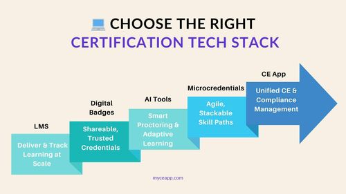 9 Steps On How to Create a Certification Program for Growth
