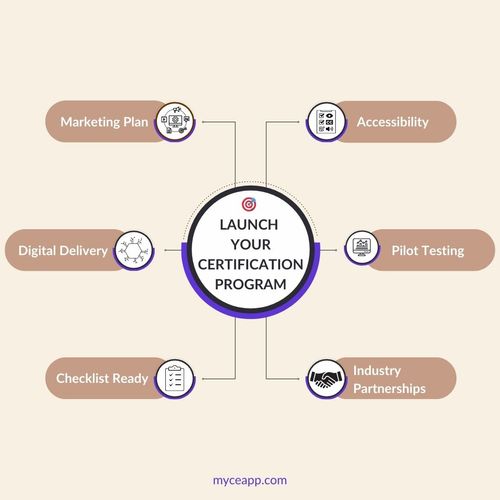 9 Steps On How to Create a Certification Program for Growth