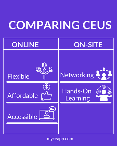 What Are CEUs? Continuing Education Units Explained