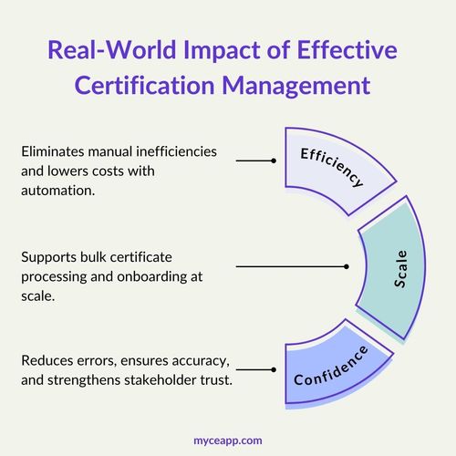 The Complete Guide to Professional Certification Management