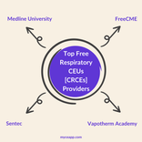 Free Respiratory CEUs: October 2025 | 50+ CRCEs | w/ Links