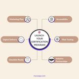 9 Steps On How to Create a Certification Program for Growth