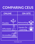 What Are CEUs? Continuing Education Units Explained