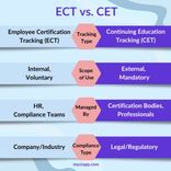 5 Ways to Master Employee Certification Tracking in 2025