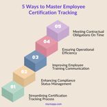 5 Ways to Master Employee Certification Tracking in 2025